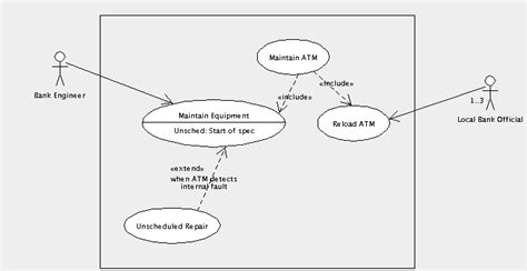 3 3 output of the requirements capture process