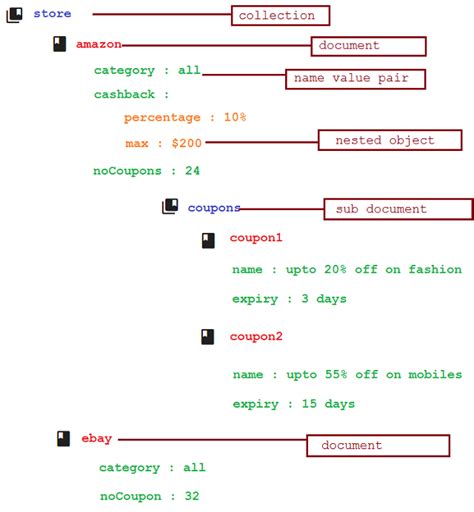 android view model example de model