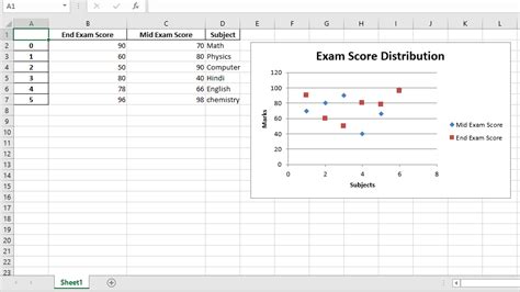 python working with pandas and xlsxwriter set 3 geeksforgeeks
