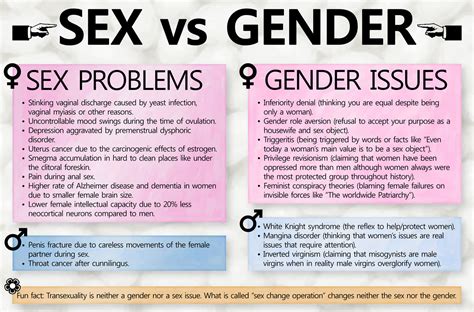 difference between sex and gender