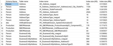 how to find size of the index for tables interview question of the