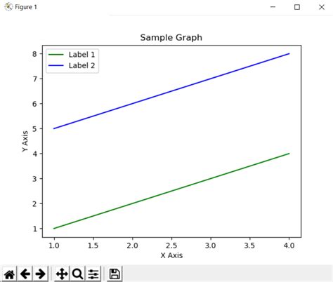 python how to plot a graph out of two arrays with the x axis will be