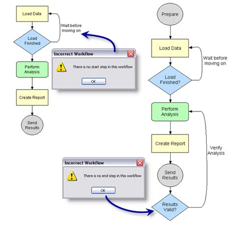 workflow validation rules—arcmap documentation