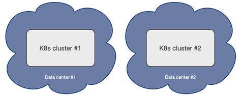 edb docs edb postgres for kubernetes v1 architecture