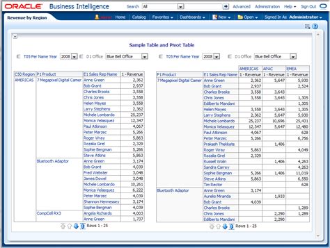 adding views for display in dashboards