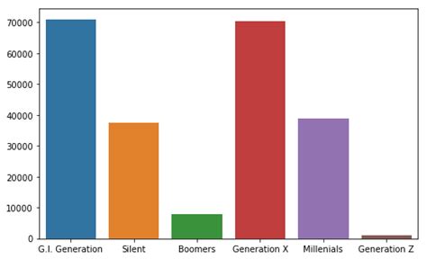 exploratory analysis on suicide data luis meazzini