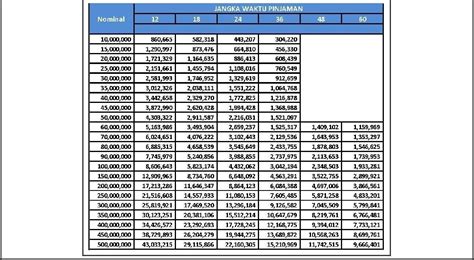 Tabel Angsuran Kur Bri 2023 Hari Ini Agustus 2023 Pinjaman Rp 50 Juta