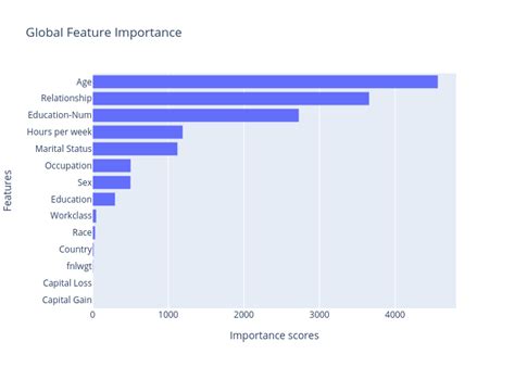 dataanalyzer for feature analysis — omnixai documentation