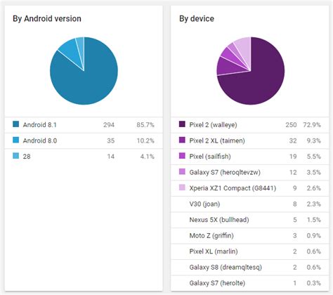 android o 8 0 java lang outofmemoryerror · issue 589