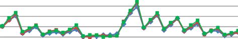 Absolute Bias Of The Bayes Estimators Of Download Scientific Diagram