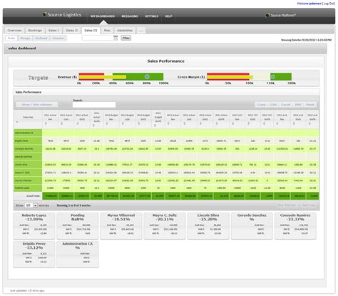 bi dashboard portal asp jquery html5 sap sql on