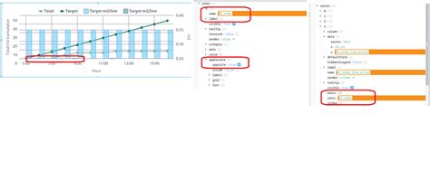 perspective xy chart 2 y axes 2 lines 2 columns opposite y axis