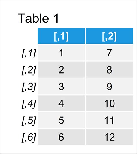 merge two matrices by columns in r 2 examples join matrix object