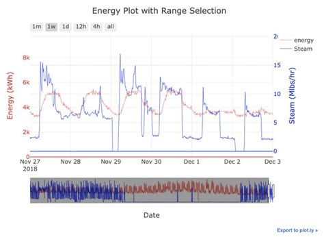 introduction to interactive time series visualizations