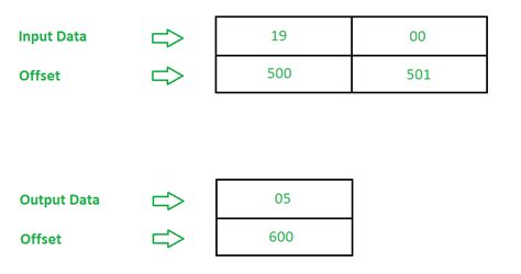 8086 program to find square root of a number geeksforgeeks