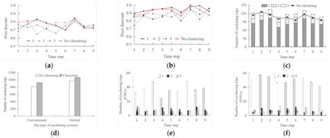 Algorithms Free Full Text A Tailored Pricing Strategy For Different