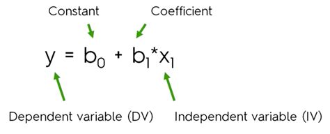 Simple Linear Regression Equation Myomlab Laslabel