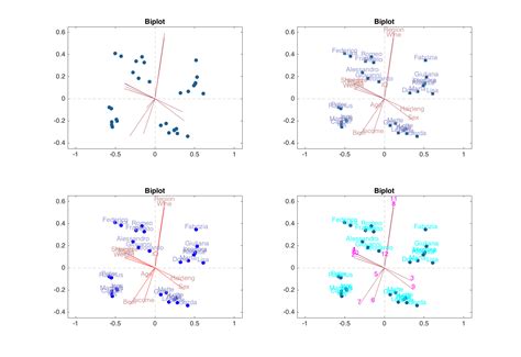 principal component analysis · getting started with mdatools for matlab