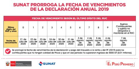 Sunat On Twitter 📰 La Sunat Le Recuerda A Los Contribuyentes Las
