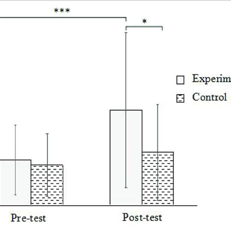 summary of hierarchical linear regression analysis for variables
