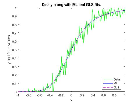 nonlinear logistic regression matlab and simulink example mathworks