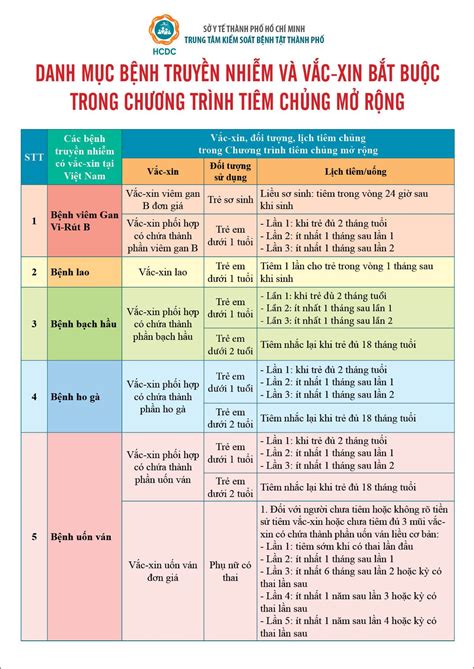 Danh Mục Bệnh Truyền Nhiễm Và Vắc Xin Bắt Buộc Trong Chương Trình Tiêm