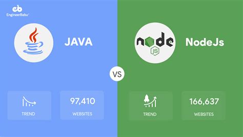 nodejs digital transformation guide for non tech founder