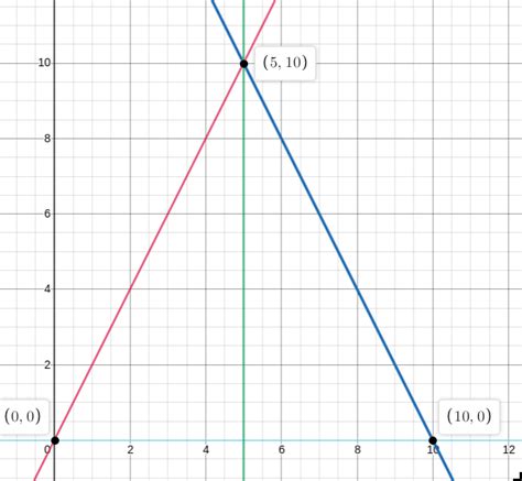 python is there a way to find detect the middle of two pixels or two