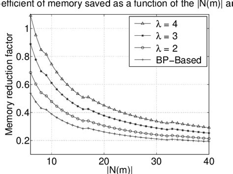 figure 5 from lambda min decoding algorithm of regular and irregular