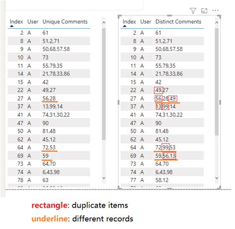 comparison of the text string with multiple elemen microsoft power
