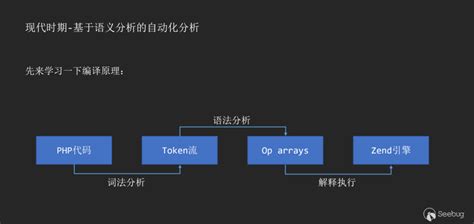 从0开始聊聊自动化静态代码审计工具 腾讯云开发者社区 腾讯云