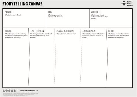 Data Storytelling Template Top Data Storytelling Examples Visualization