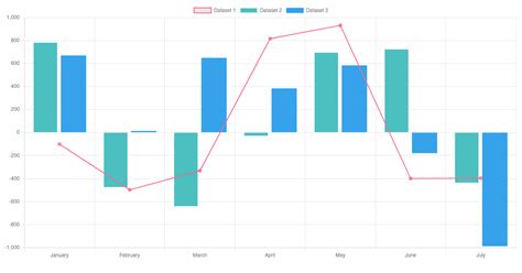 reactchartjs react chartjs 2 events codesandbox