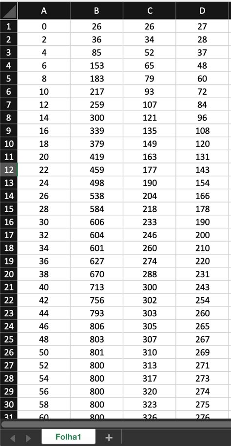 como posso fazer dois gráficos num mesmo plot em python no