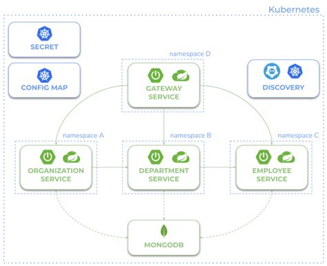 sample spring microservices kubernetes open source agenda