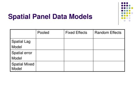 Ppt Spatial Econometric Analysis Using Gauss Powerpoint Presentation