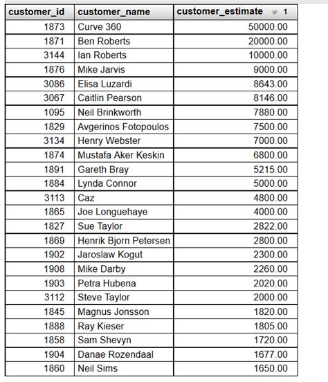 how to solve this mysql query in which where condition is