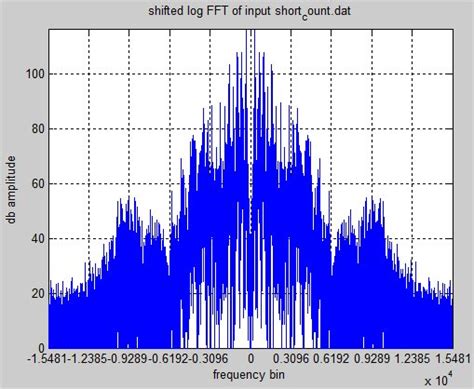 cmsc 455 lecture 18 fft fast fourier transform