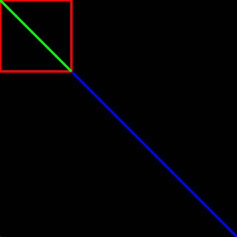 python cv2 rectangle draw a rectangle using opencv images