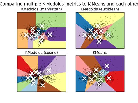 A Demo Of K Medoids Clustering On The Handwritten Digits Data — Scikit
