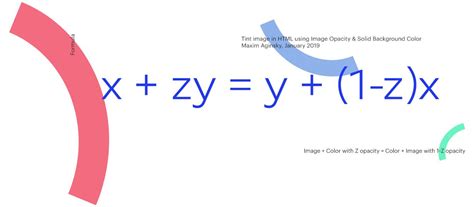 tint image in html using image opacity and solid background color