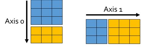 introduction to numpy and matplotlib array concatenation python