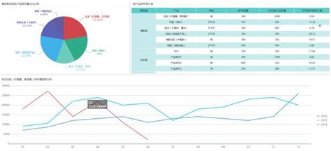 再見python excel vba！我終於等到了一鍵生成報表範本的神器