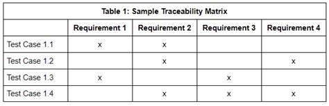 Simple Traceability Matrix