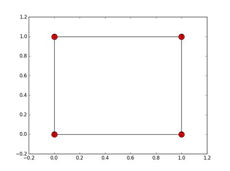 python networkx adjacency matrix of partially failed