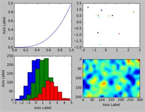 python customizing pylab using style useful code