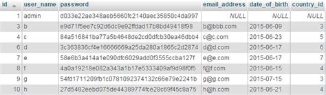 php how to generate a simple chart using data from database stack