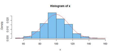 statistics grouped discrete data v s grouped continuous