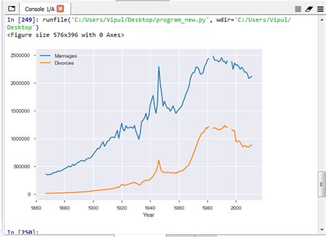 [solved] using pandas matplotlib create a line plot