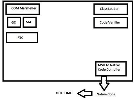 common language runtime clr c tutorials net framework elearning